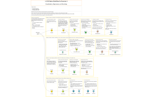 Session4 — NodePit